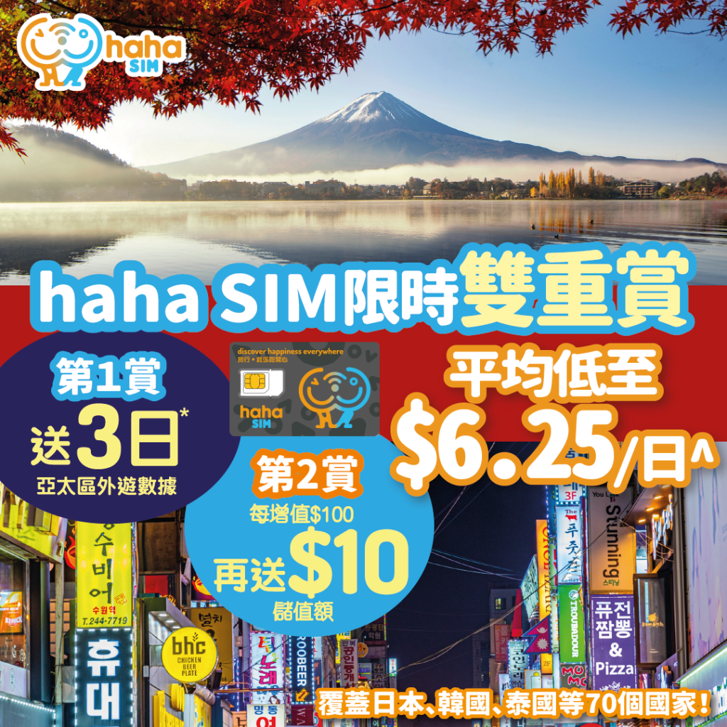 【haha SIM 限時雙重賞】旅行必備！激抵！平均低至$6.25/日^！額外送3日亞太區外遊數據*！每增值$100再送$10！一SIM走勻全世界，涵蓋日本、韓國、泰國等70個國家 ...